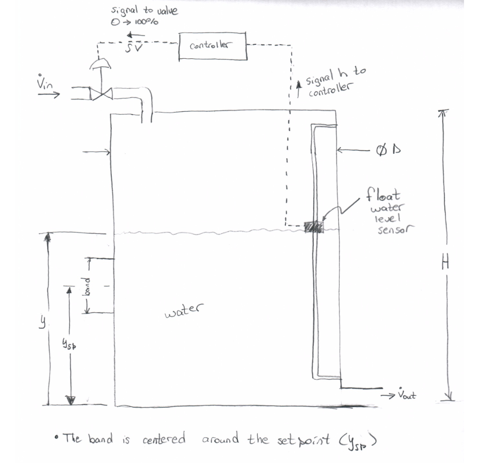 Solved Problem Statement #3: Problem 3 is based on a water | Chegg.com