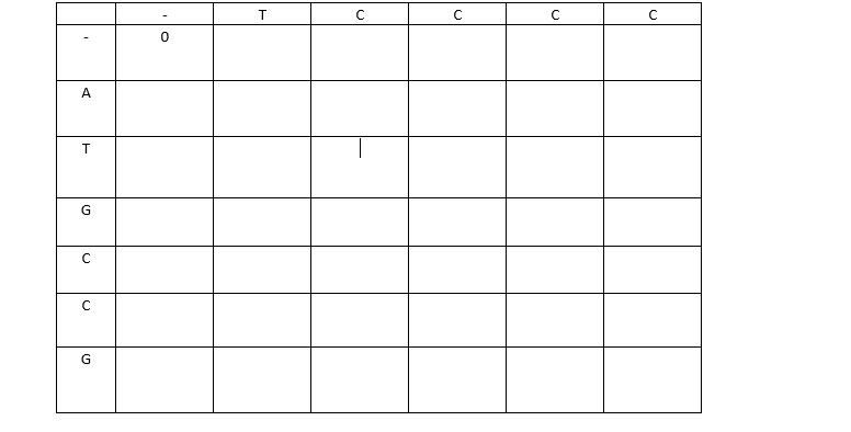 Solved Q1: Complete the following scoring matrix using | Chegg.com