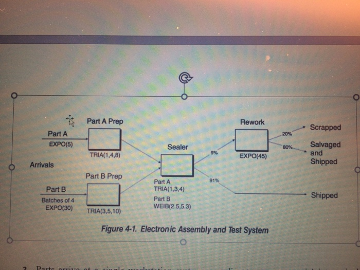 This system represents the final operations of the | Chegg.com