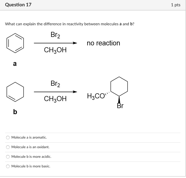 Solved Question 17 1 pts What can explain the difference in | Chegg.com