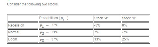 Solved Consider the following two stocks. Probabilities | Chegg.com