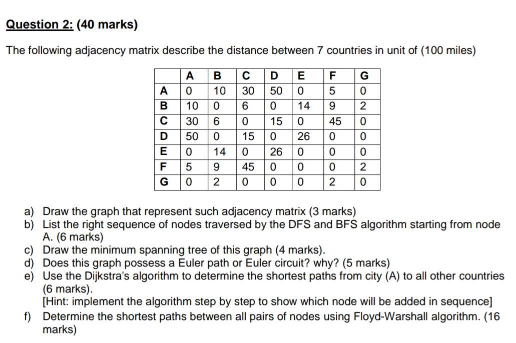 Solved Question 2: (40 marks) The following adjacency matrix | Chegg.com