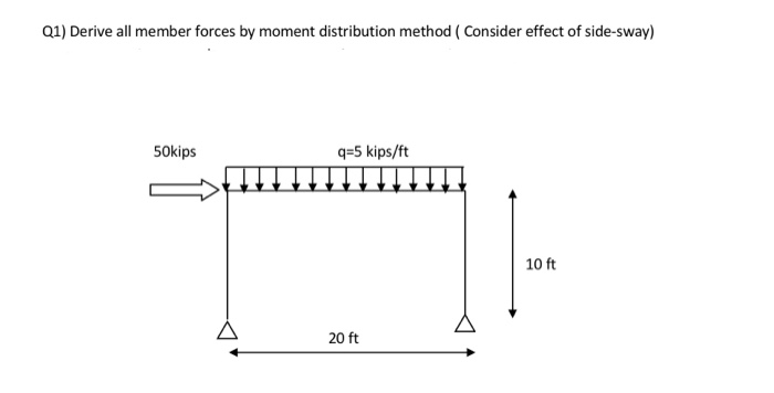 Solved Q1) Derive all member forces by moment distribution | Chegg.com
