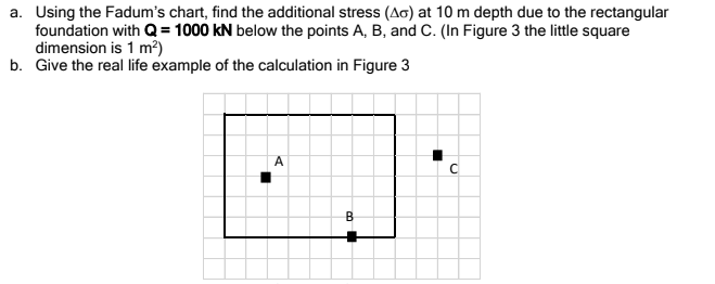 Solved a. Using the Fadum's chart, find the additional | Chegg.com