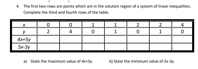 Solved a) ﻿State the maximum value of 4x+5y.b) ﻿State the | Chegg.com
