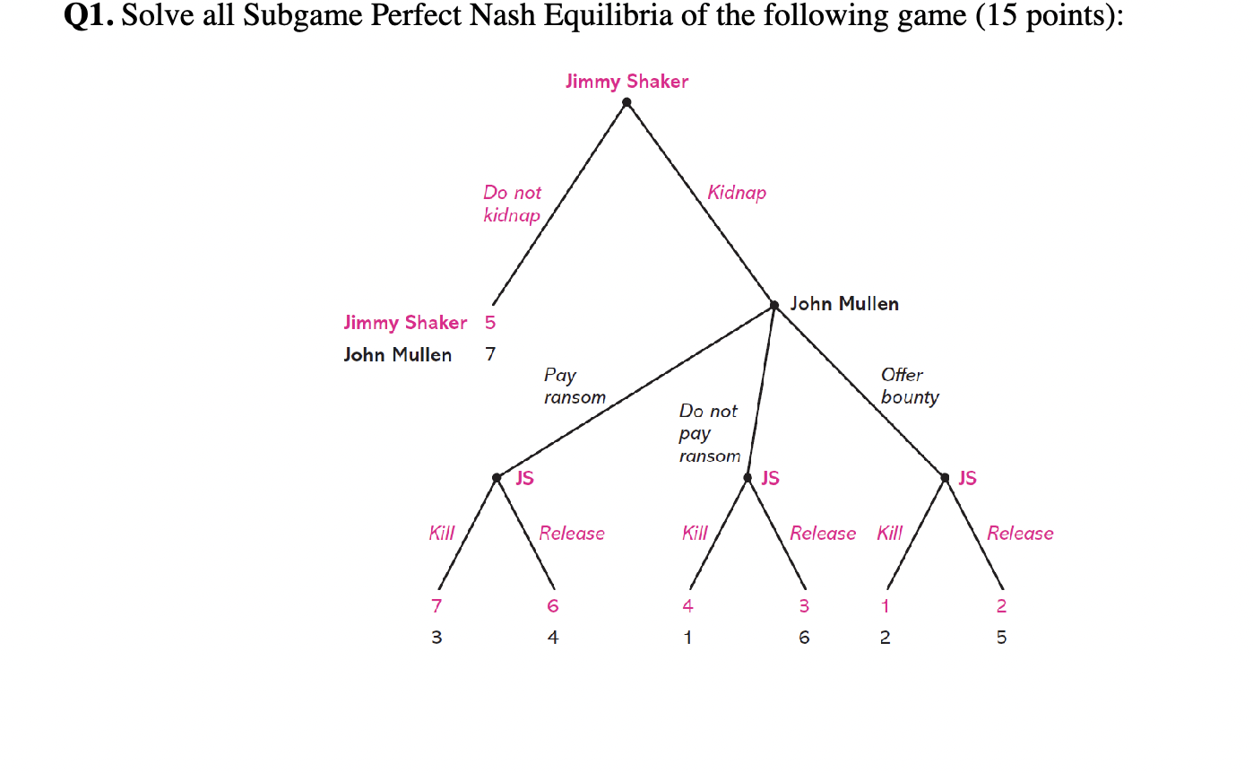 Solved Q1. Solve all Subgame Perfect Nash Equilibria of the | Chegg.com