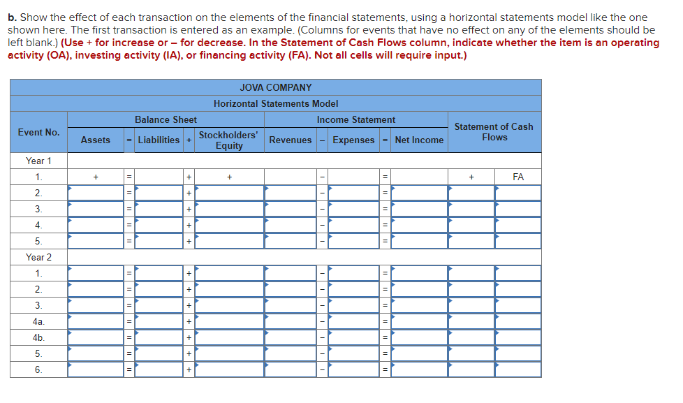 Solved Problem 3-28A (Algo) Show how the events affect the | Chegg.com