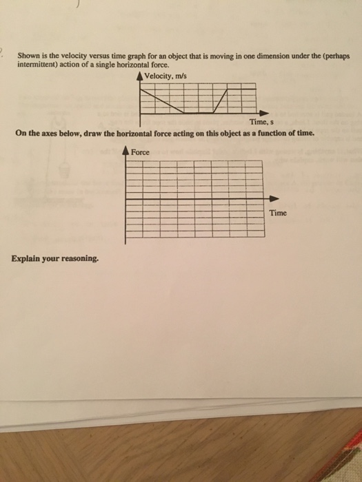 Solved Shown is the velocity versus time graph for an object | Chegg.com