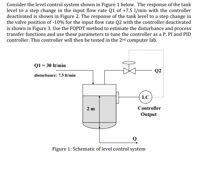 Solved Consider the level control system shown in Figure 1 | Chegg.com