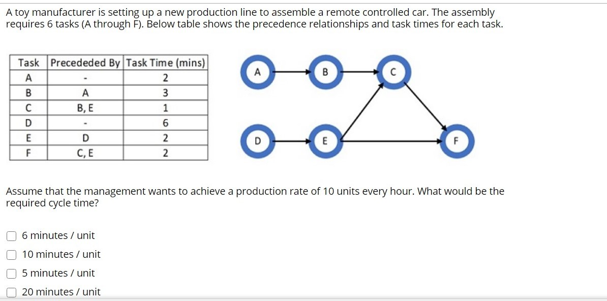 What is the total task time? For the given production | Chegg.com
