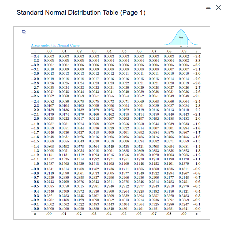 Solved two values of x that contain the middle 85% of the | Chegg.com
