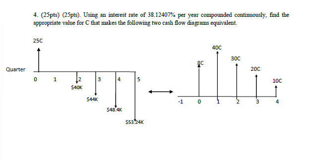 4. (25pts) (25pts). Using an interest rate of | Chegg.com