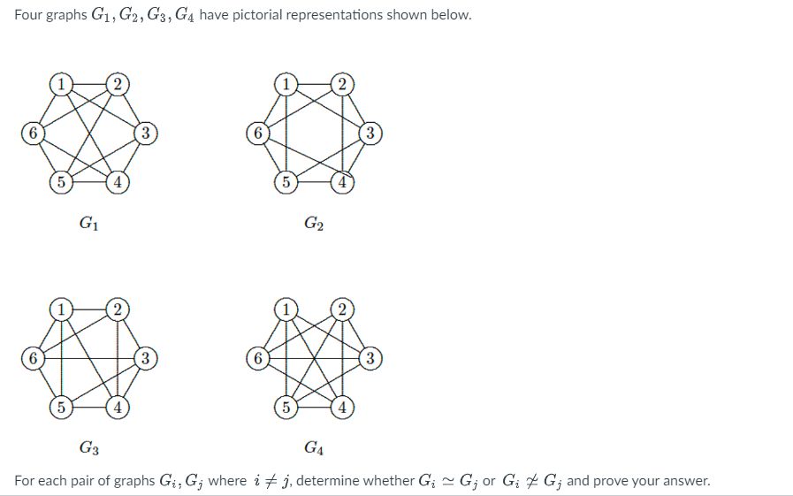 Solved Four graphs G1,G2,G3,G4 have pictorial | Chegg.com