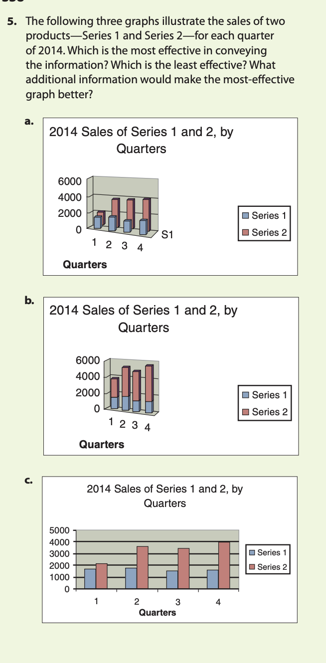 5. The following three graphs illustrate the sales of | Chegg.com