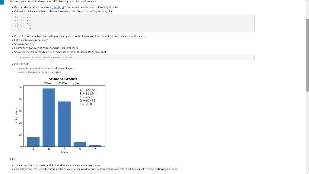Solved Assignment: Let's use your new data visualization | Chegg.com