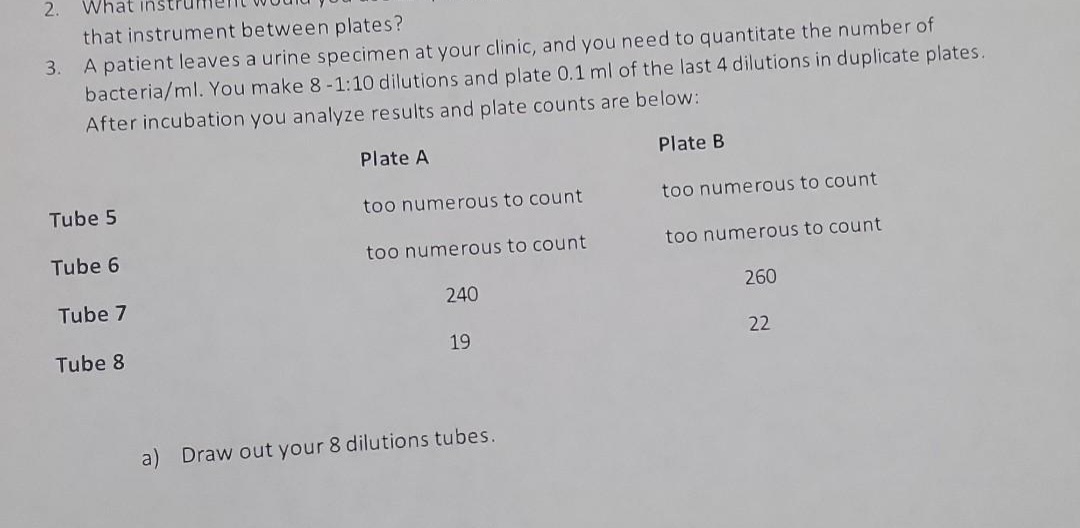 Solved that instrument between plates? 3. A patient leaves a | Chegg.com