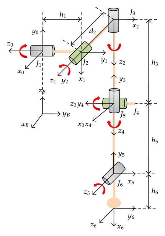Solved Find DH parameters for the following robots. You | Chegg.com