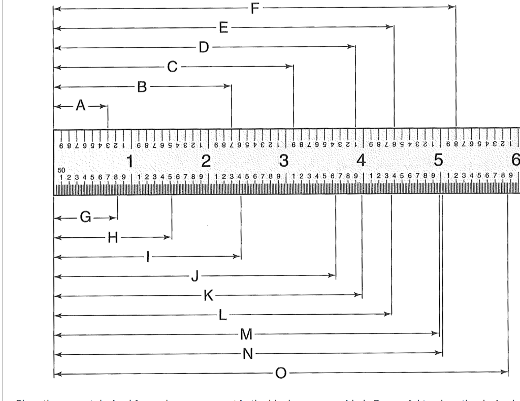 Solved Place the correct decimal for each measurement in the | Chegg.com