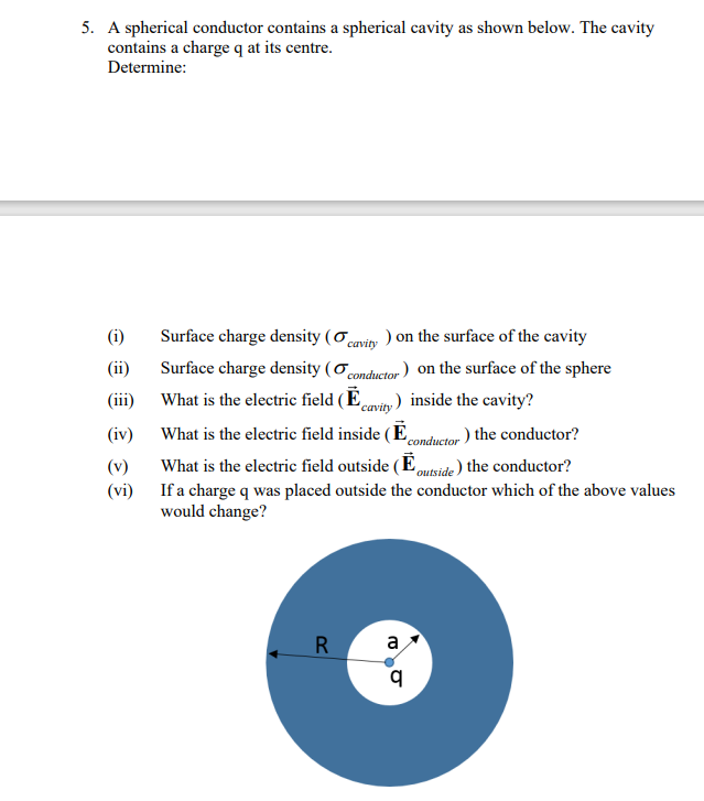 Solved A spherical conductor contains a spherical cavity as | Chegg.com