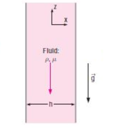 Solved Consider the continuous, incompressible, parallel and | Chegg.com