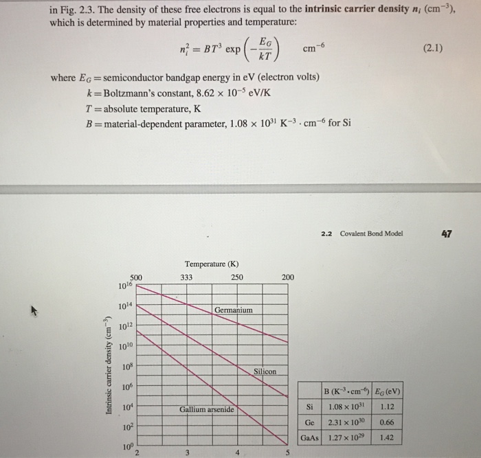 Solved Plot intrinsic carrier density with temperature from | Chegg.com