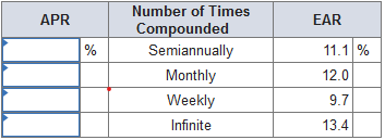 Solved Find the APR in each of the following cases. (Do not | Chegg.com