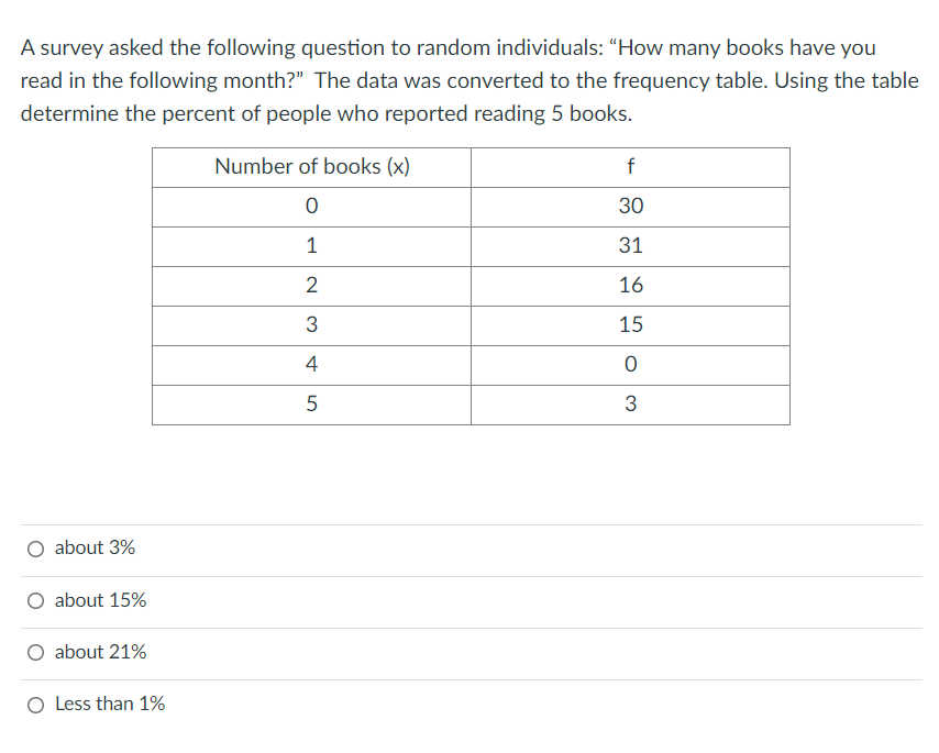 Solved A survey asked the following question to random | Chegg.com