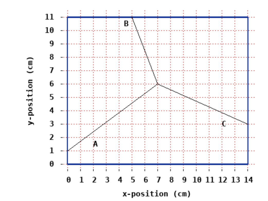 Solved Three strings, attached to the sides of a rectangular | Chegg.com