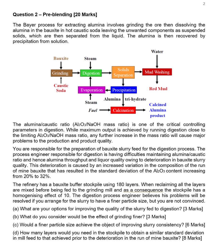 Introduction to Minerals Processing Question 1 - Ore | Chegg.com