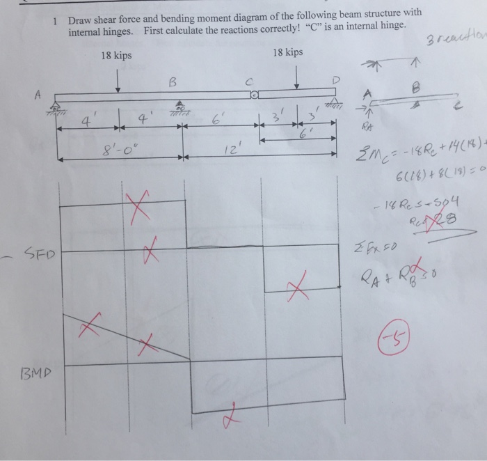 Solved Draw shear force and bending moment diagram of the | Chegg.com
