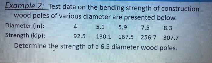 Solved Example 2: Test data on the bending strength of | Chegg.com
