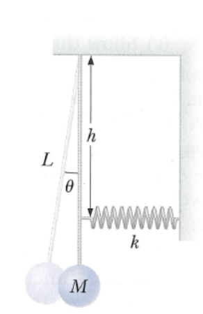 Solved The figure shows a pendulum of length L with a mass M | Chegg.com