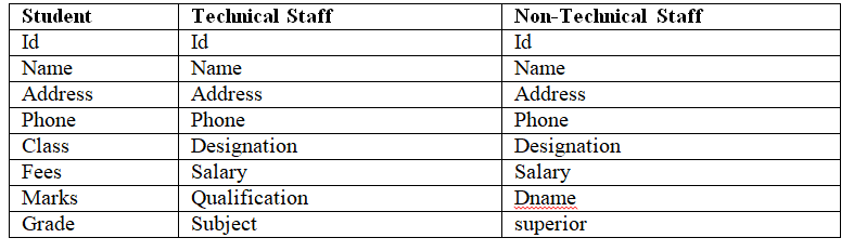 Solved OBJECT-ORIENTED PROGRAM DESIGN As a project | Chegg.com