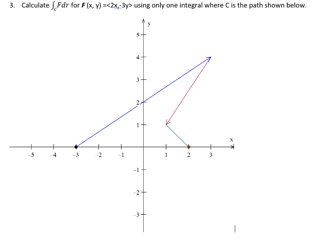 Solved 3. Calculate Fdr for F(x, y) = using only one | Chegg.com