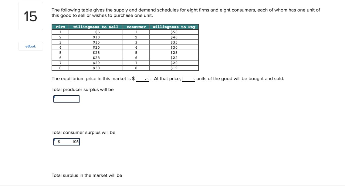 Solved 15 The following table gives the supply and demand | Chegg.com Solved 15 The following table gives the supply and demand | Chegg.com