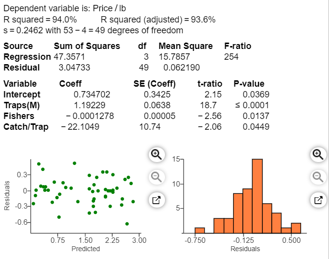 Solved Data on a state's lobster fishing industry were | Chegg.com