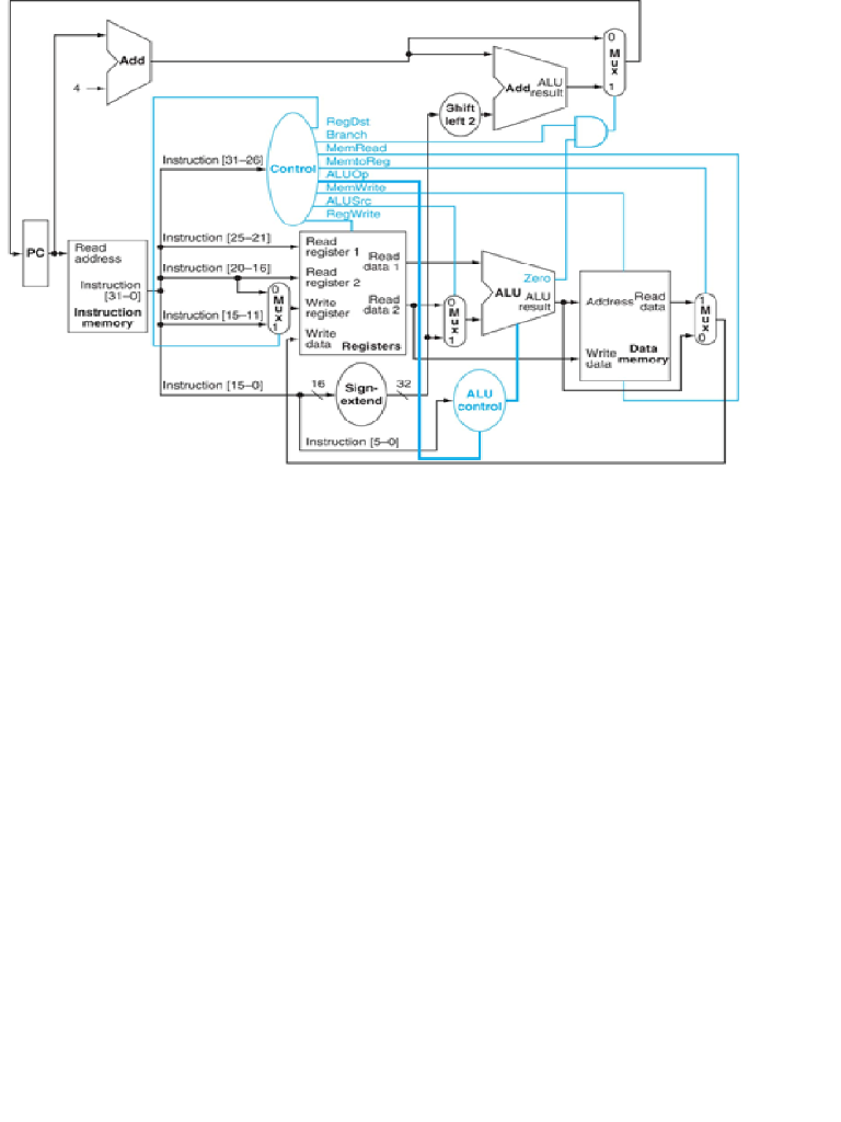 How do we implement the bne instruction? Brainstorm | Chegg.com
