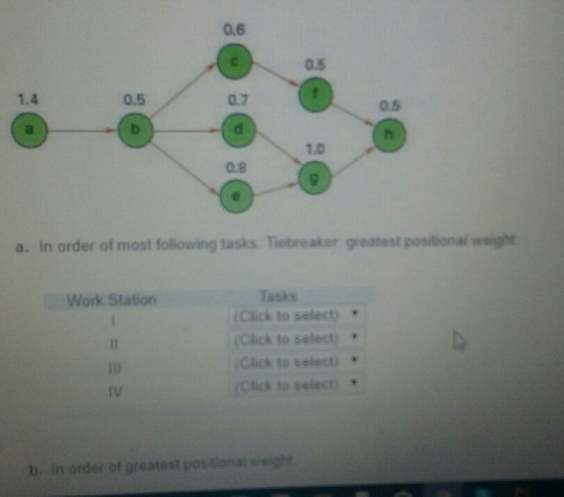 Solved A manager wants to assign tasks to work stations as | Chegg.com Solved A manager wants to assign tasks to work stations as | Chegg.com
