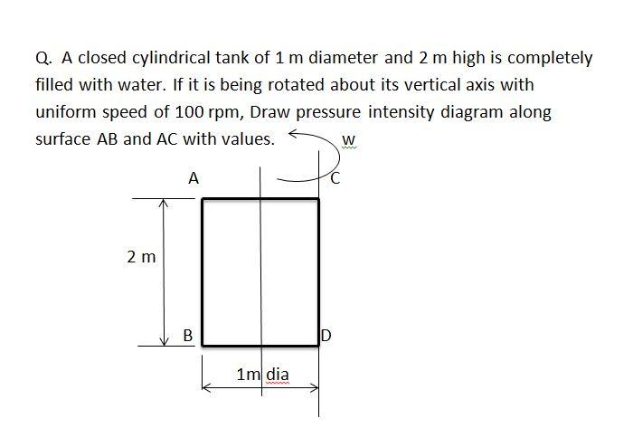 Solved Q. A closed cylindrical tank of 1 m diameter and 2 m | Chegg.com