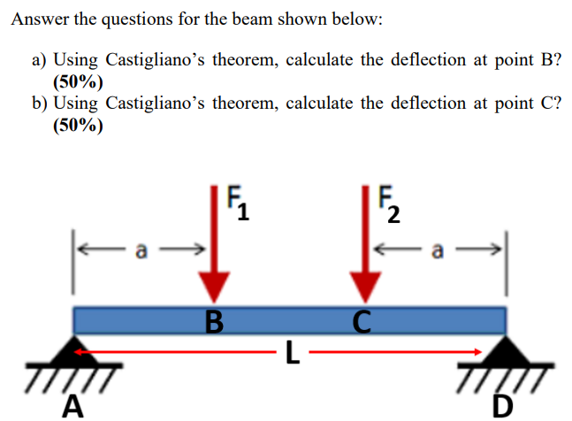 Solved Answer the questions for the beam shown below:a) | Chegg.com