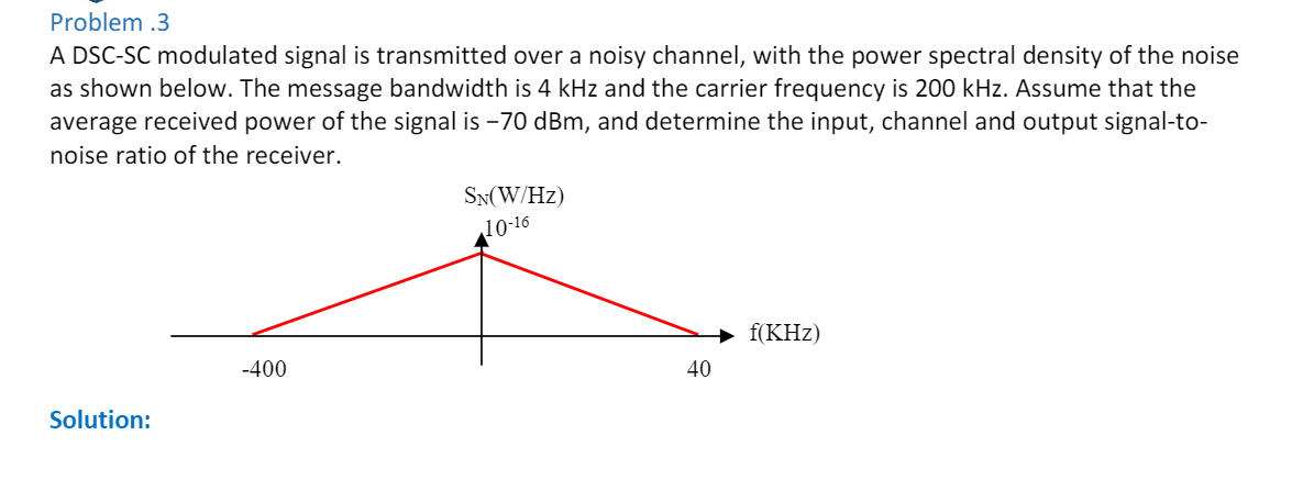 Solved Problem.3 A DSC-SC modulated signal is transmitted | Chegg.com