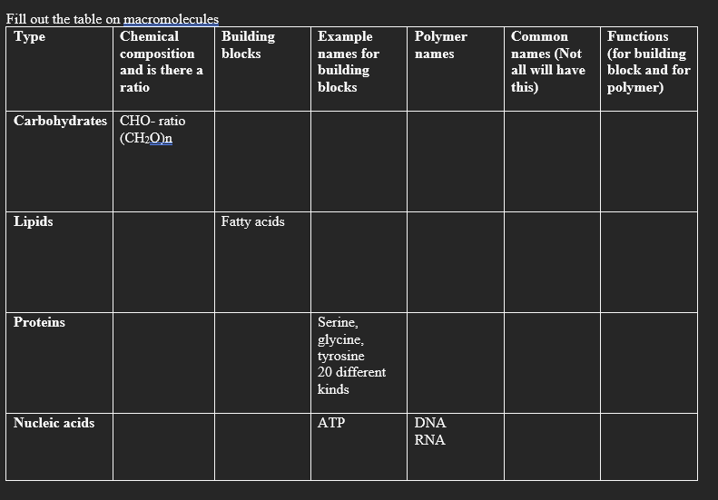 Solved Fill out the table on macromolecules | Chegg.com