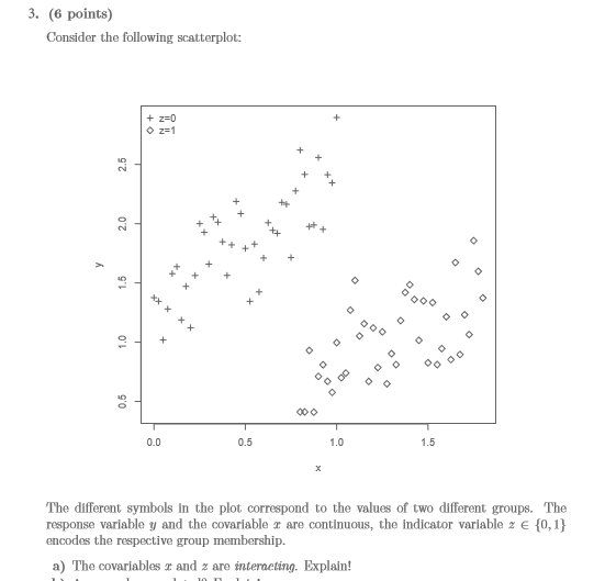 Solved 3. (6 points) Consider the following scatterplot: 0.0 | Chegg.com