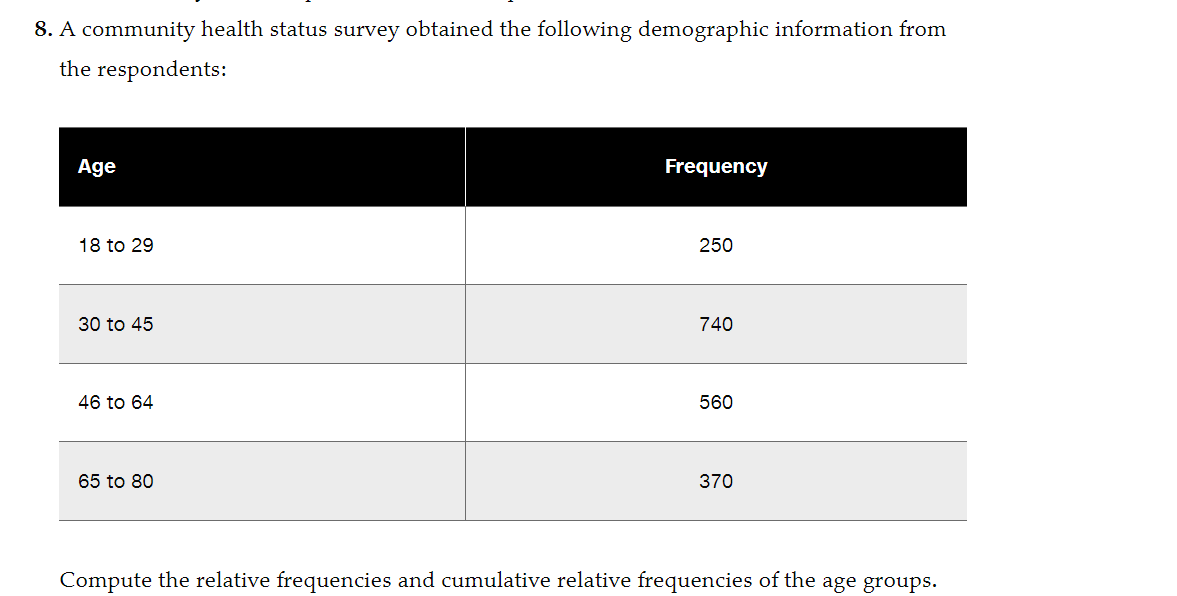 Solved 3. A community health status survey obtained the | Chegg.com