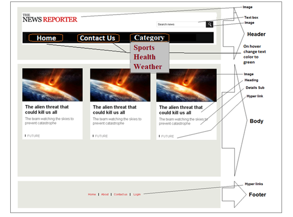 Solved 3 Points: Use DIV's for dividing three sections. | Chegg.com