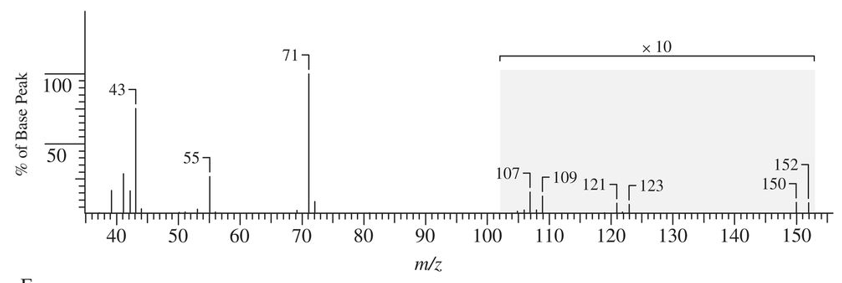 Solved For the following Mass Spectrum (and Appendix B and | Chegg.com