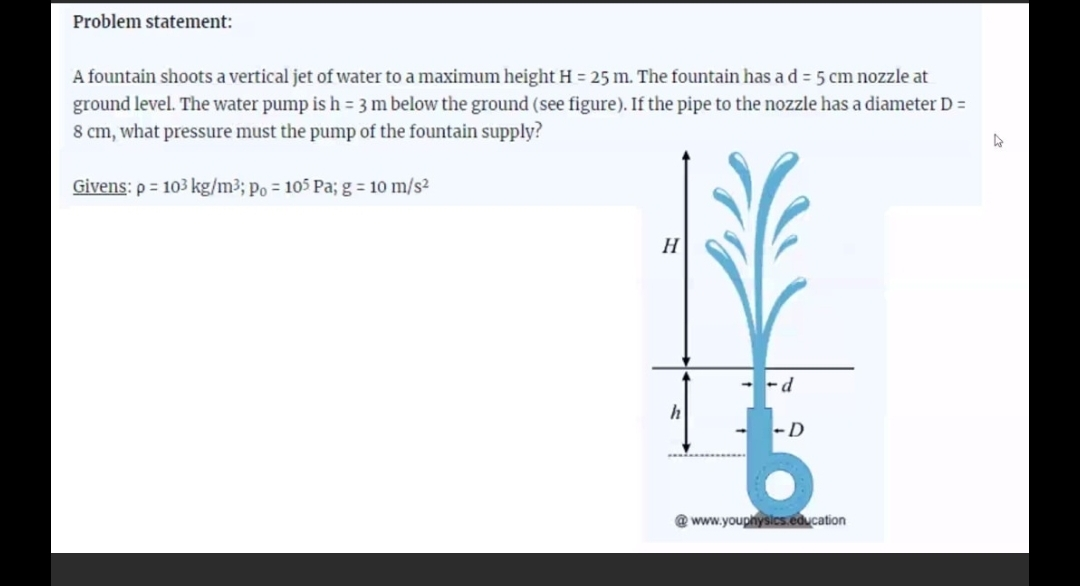 Solved Problem statement: A fountain shoots a vertical jet | Chegg.com