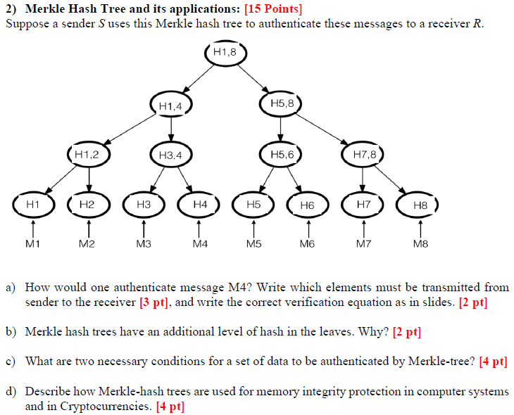 Solved 2) Merkle Hash Tree and its applications: [15 Points] | Chegg.com