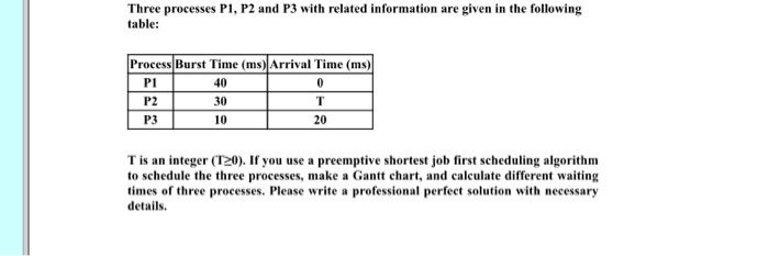 Solved Three processes P1, P2 and P3 with related | Chegg.com