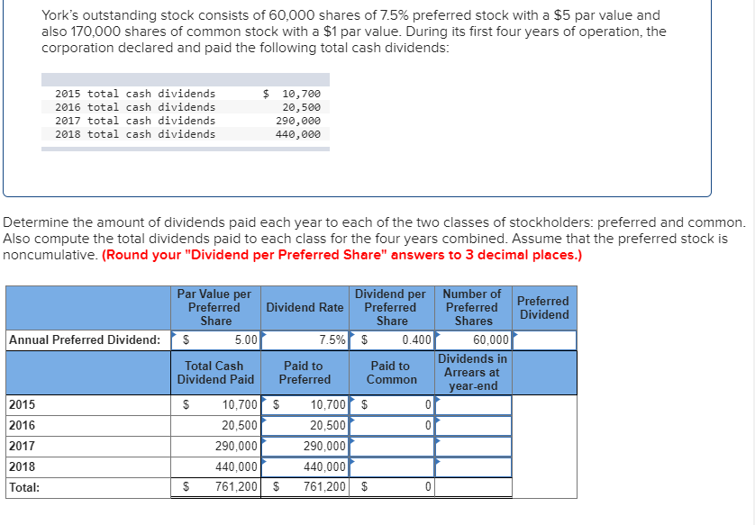 Solved York s Outstanding Stock Consists Of 60 000 Shares Of Chegg